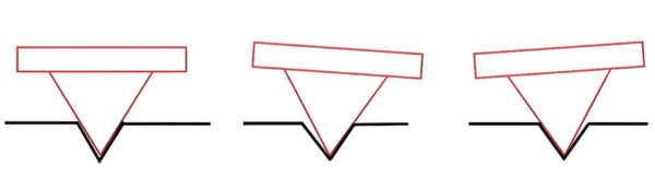 How to Align Turntable Cartridge (Alignment Protractor)