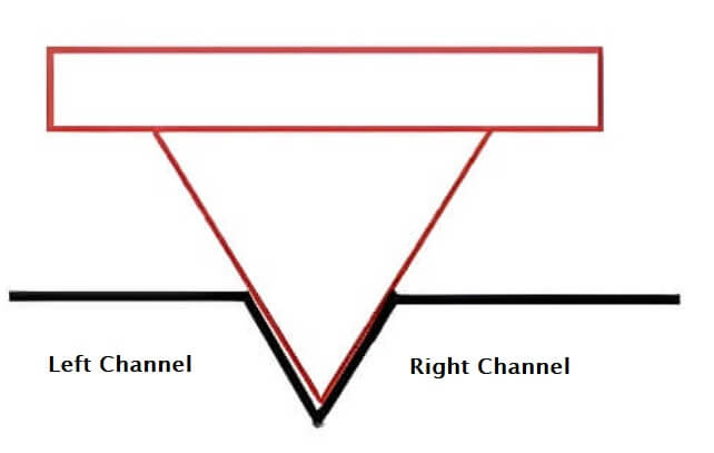 What Is Turntable Phono Cartridge - Types & How It Works