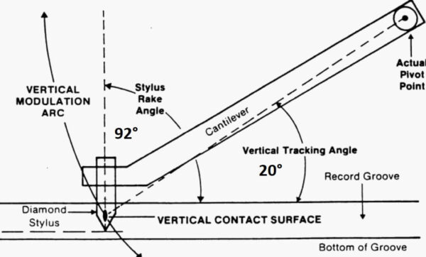 How to Align Turntable Cartridge (Alignment Protractor)